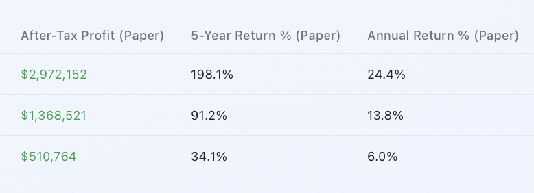 Investment Property Analysis Australia – PropSight | True ROI ...